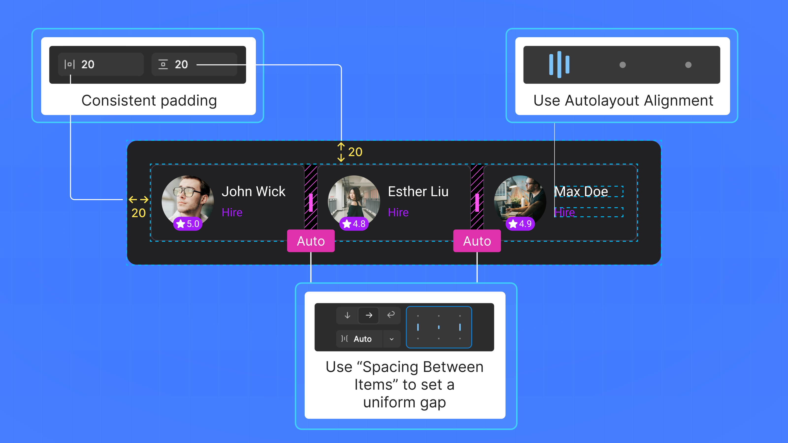 Setting Up Your Figma Design File for High Quality Code – Locofy Docs